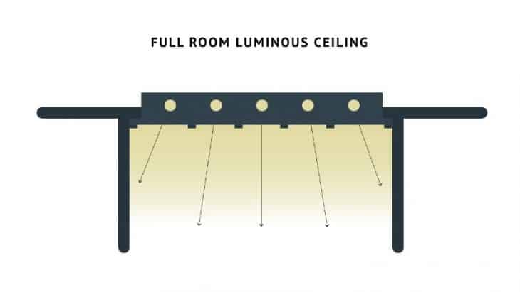 How to Select and Design Retail Lighting in 5 Steps