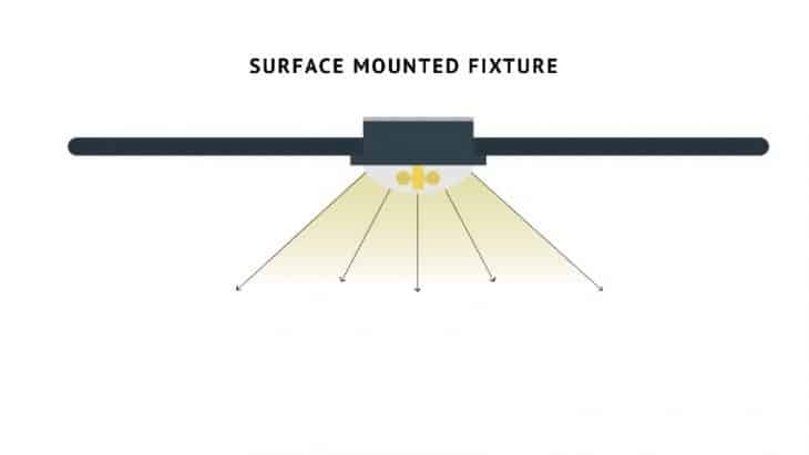 How to Select and Design Retail Lighting in 5 Steps