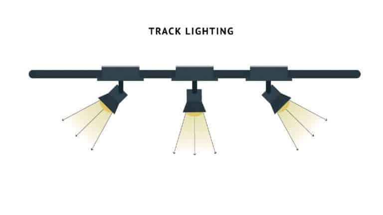 How to Select and Design Retail Lighting in 5 Steps