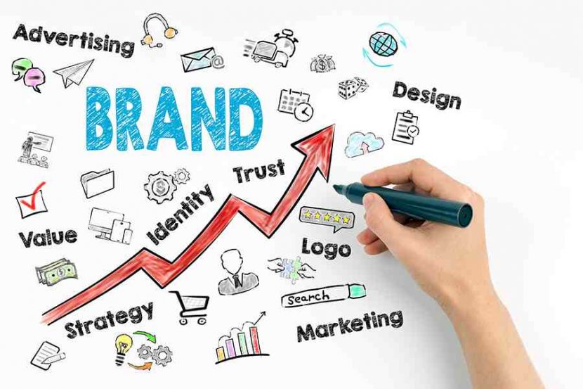 What Brand Identity Is & How It Works (+ Examples)