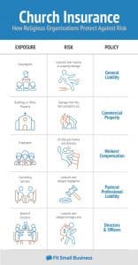 Church Insurance: Cost, Coverage & Top Companies
