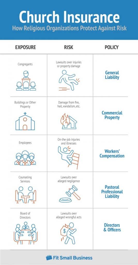 Church Insurance: Cost, Coverage & Top Companies