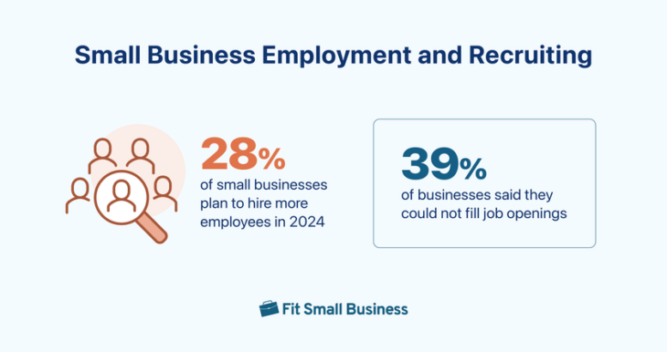 50 Small Business Statistics for 2024