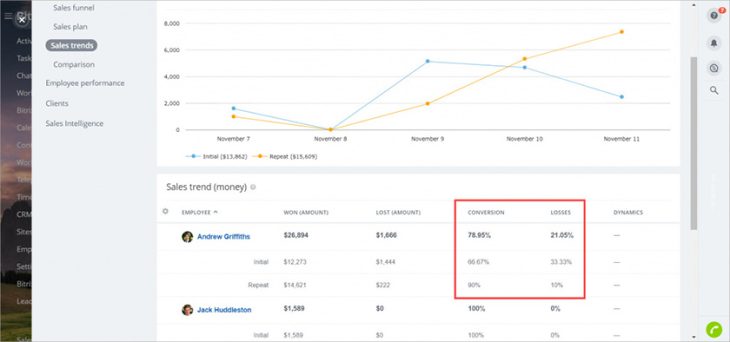 The 6 Best Sales Forecasting Software for 2022