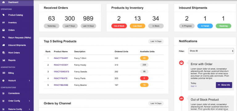 10 Best Order Fulfillment Companies for Small Businesses in 2022