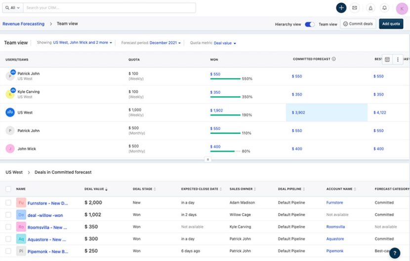 The 6 Best Sales Forecasting Software for 2022