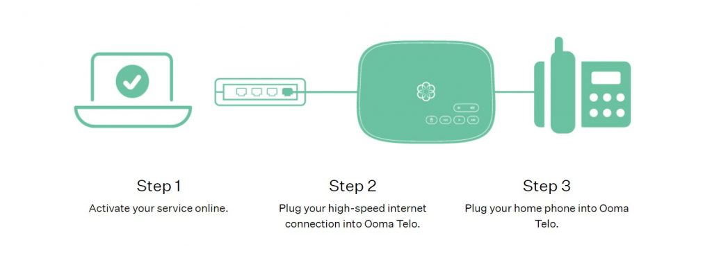 4 Best Analog Telephone Adapters