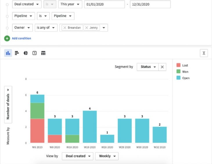 What Is a CRM Dashboard? A Guide for Sales Managers, With Examples