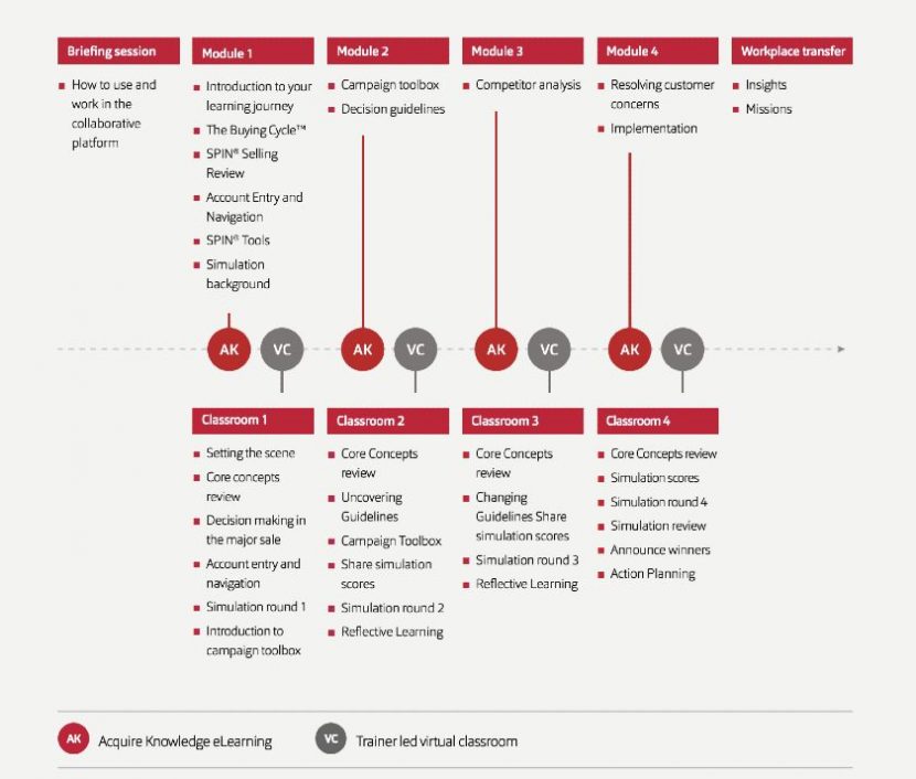 9 Sales Certifications That Foster a Successful Sales Career