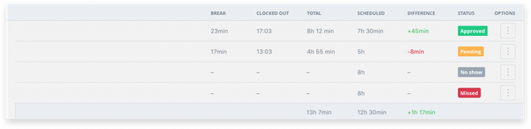Sling Scheduling Review: Is It Right for Your Business?
