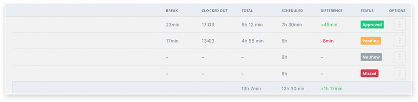 Sling Scheduling Review: Is It Right for Your Business?