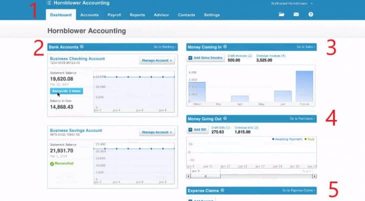 Xero Practice Manager Review and Pricing 2021