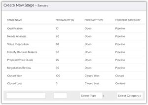 How to Use Zoho CRM in 7 Easy Steps