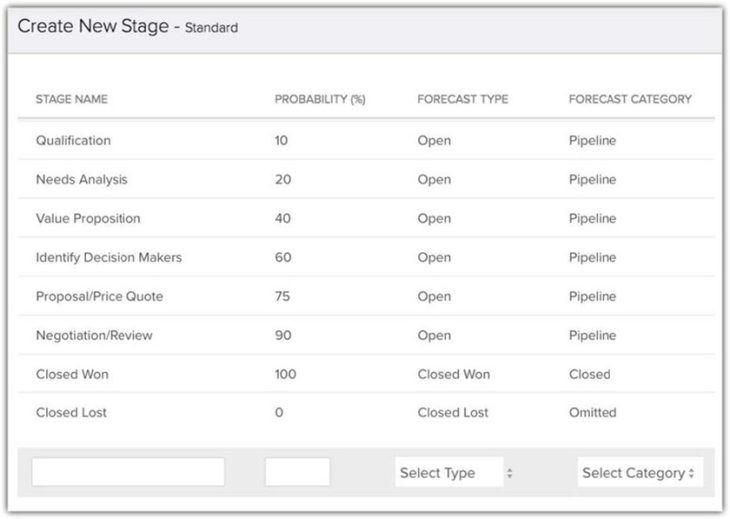 How to Use Zoho CRM in 7 Easy Steps