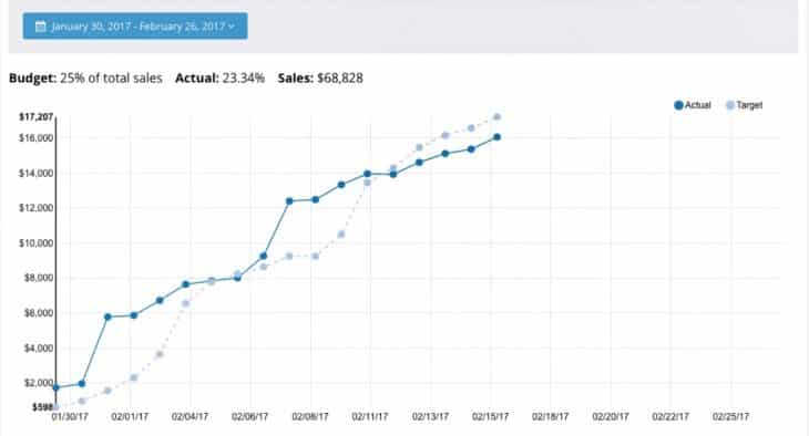 MarginEdge Review: Features, Pricing & Alternatives