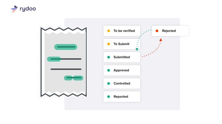 Rydoo Expense Management Review: Pricing, Features & Alternatives 2023