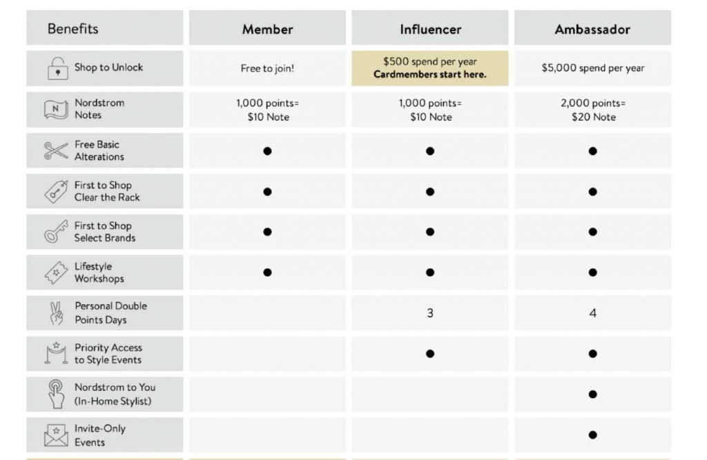 8 Customer Loyalty Program Ideas & Examples for 2023