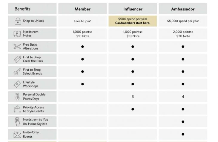 8 Customer Loyalty Program Ideas & Examples for 2023