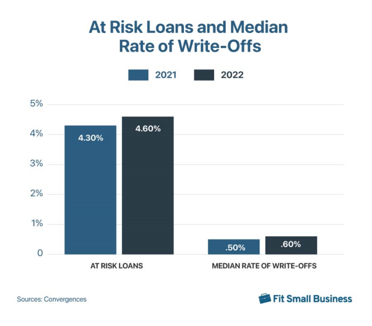 16 Microfinance Statistics You Need to Know for 2024