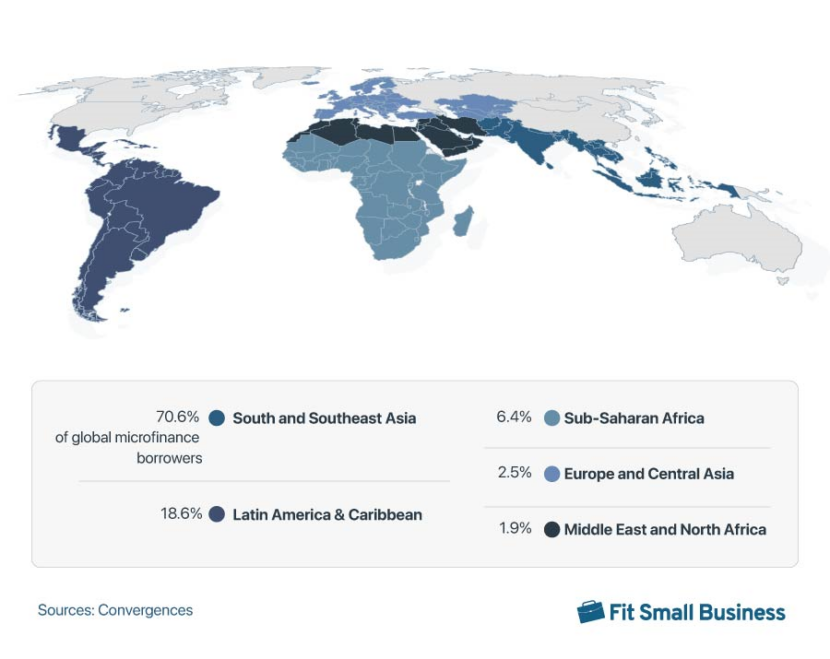 16 Microfinance Statistics You Need to Know for 2024