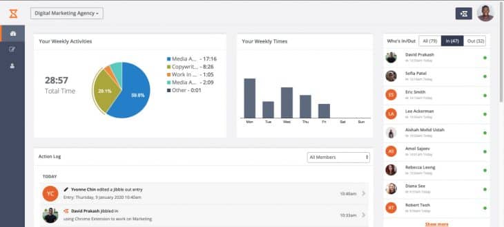 Jibble Review: Features, Pricing and Pros & Cons