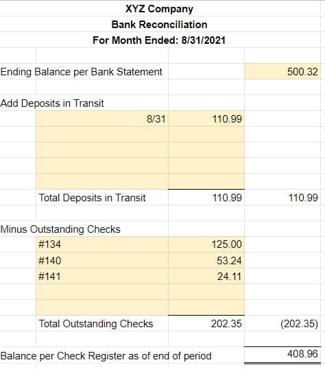 How To Use Excel For Accounting In 2022