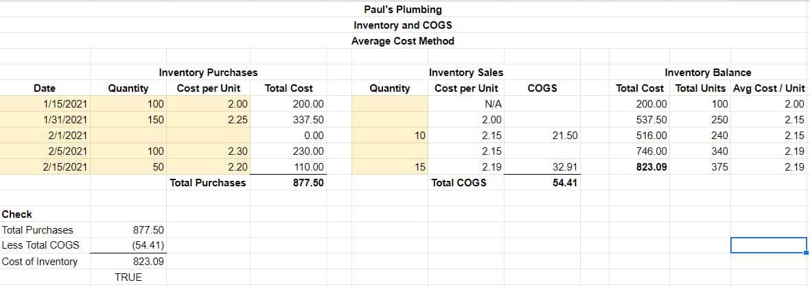 How to Use Excel for Accounting in 2022