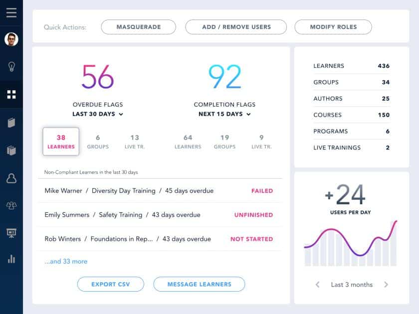 6 Best Personnel Training Software in 2022