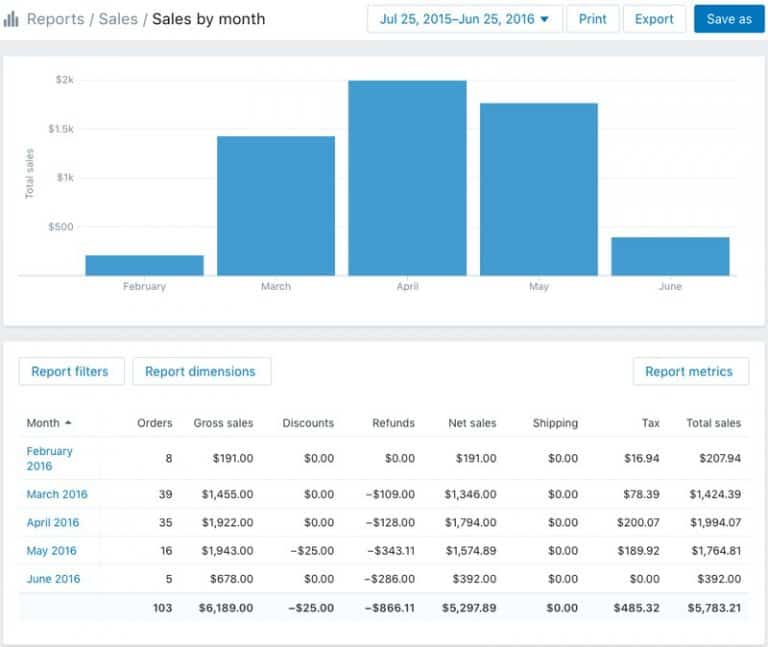How to Start a Dropshipping Business in 10 Steps