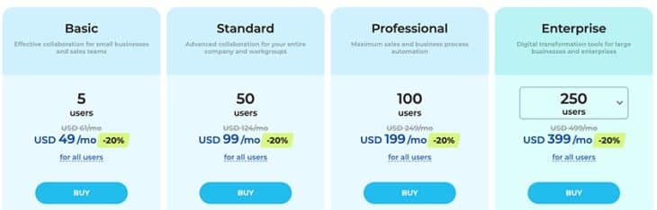 The Simple Guide to Understanding CRM Pricing Models