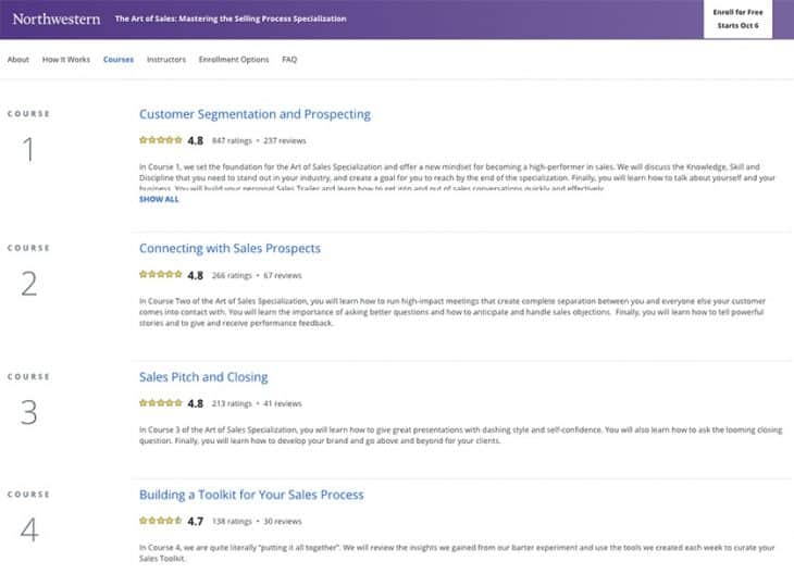 17 Sales Training Programs to Maximize Performance