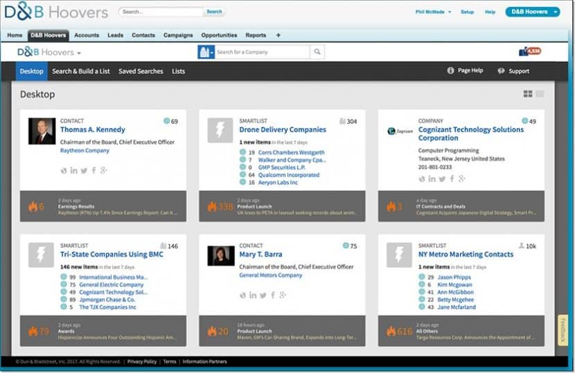6 Best Places to Buy Business Leads in 2022