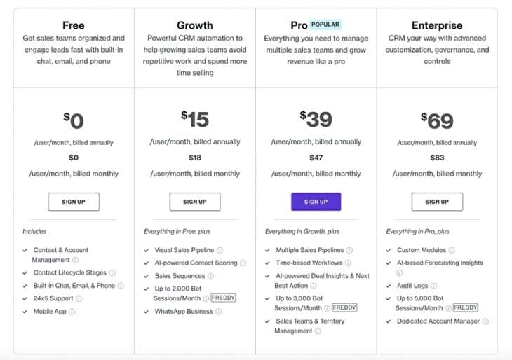 The Simple Guide to Understanding CRM Pricing Models