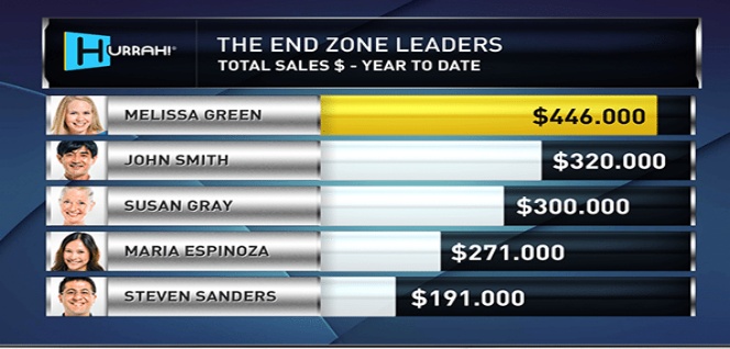 The 9 Best Sales Goal Trackers for 2022