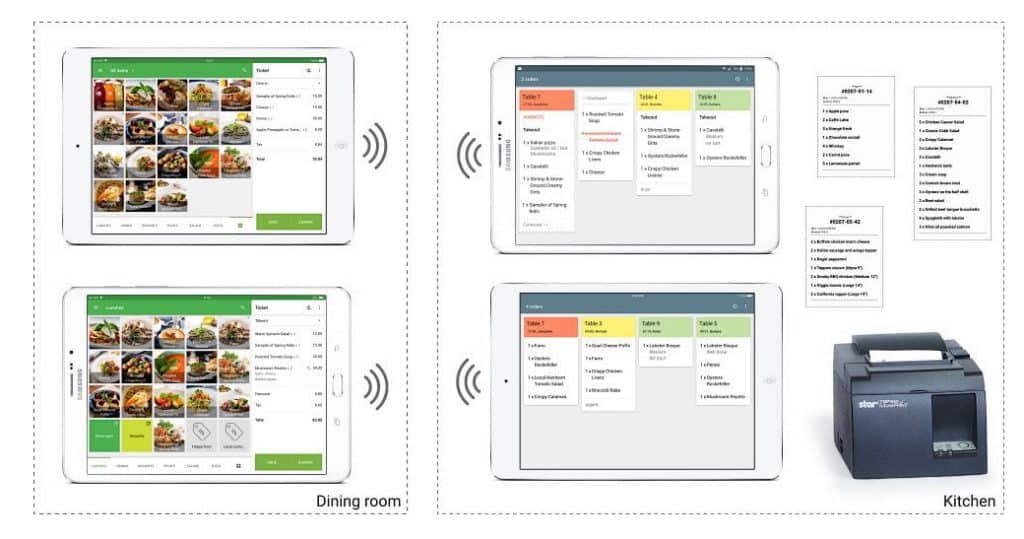 Loyverse Review: Free POS System for QSRs