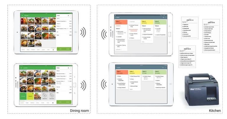 Loyverse Review: Free POS System for QSRs