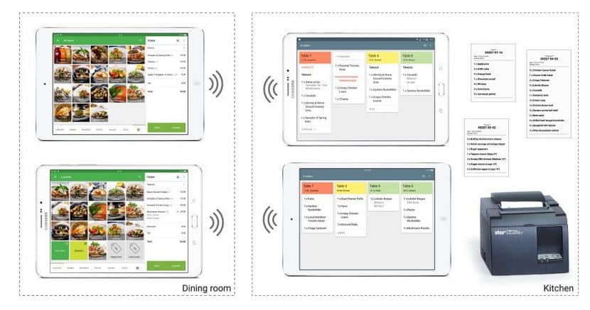 Loyverse Review: Free POS System for QSRs