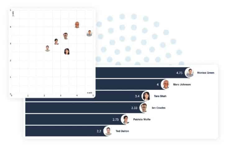 8 Best Performance Management Systems 2023