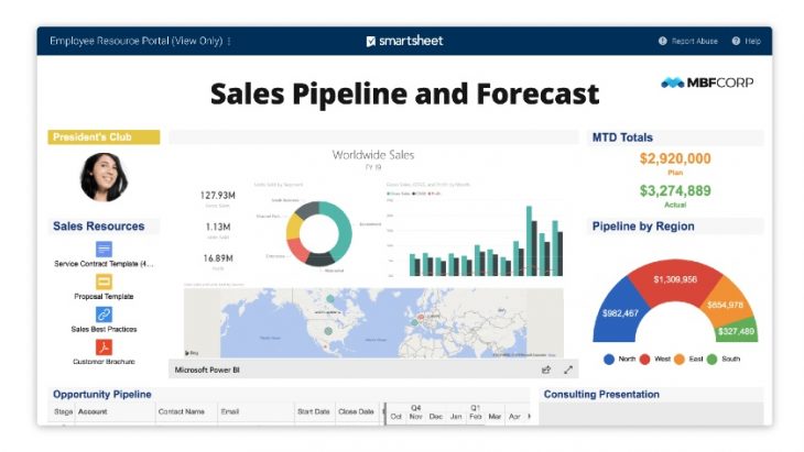 The 9 Best Sales Goal Trackers for 2022