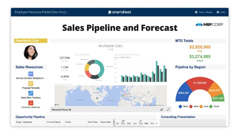 The 9 Best Sales Goal Trackers for 2022