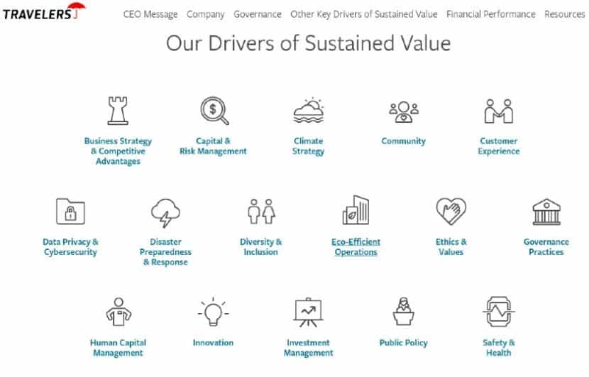 20 Inspirational Company Core Value Examples