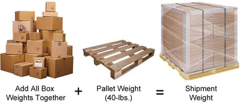 How to Get a Freight Quote: The Ultimate Guide