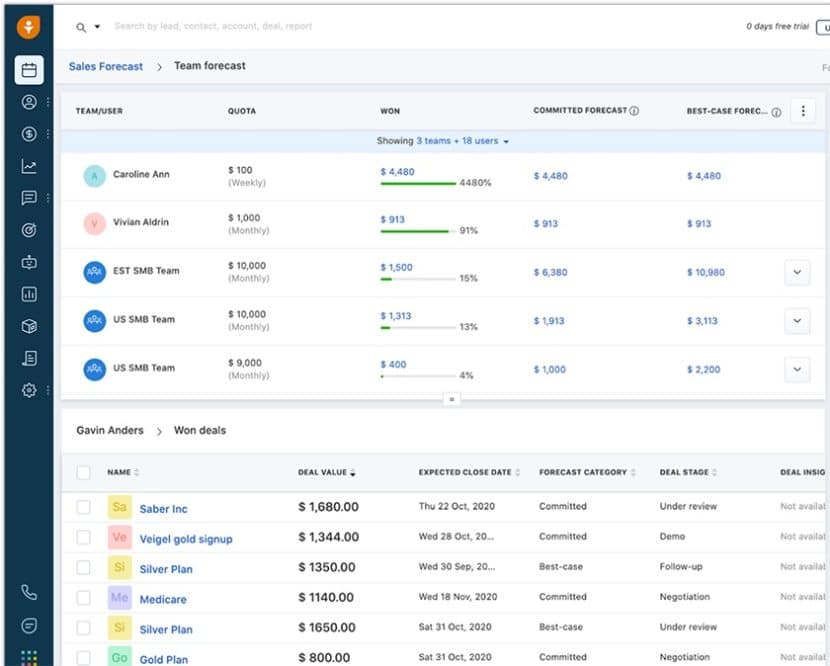 9 Sales Dashboards Every Sales Team Should Use (+ Examples)