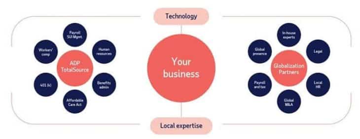 Globalization Partners Review: Is It Right for Your Business?