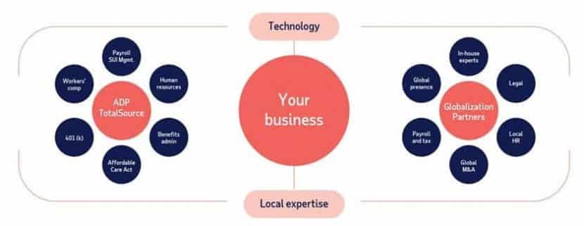 Globalization Partners Review: Is It Right for Your Business?
