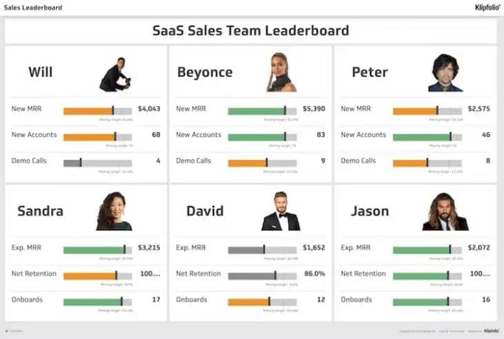 9 Sales Dashboards Every Sales Team Should Use (+ Examples)