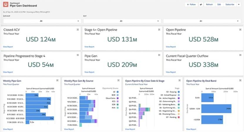 9 Sales Dashboards Every Sales Team Should Use (+ Examples)