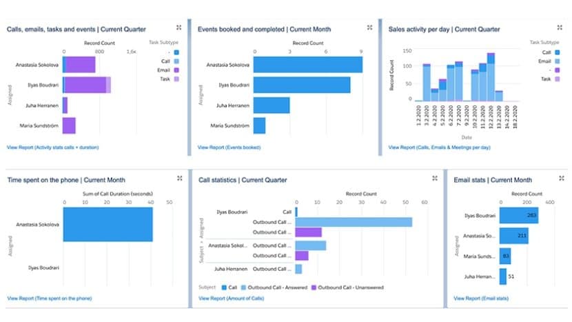 9 Sales Dashboards Every Sales Team Should Use (+ Examples)