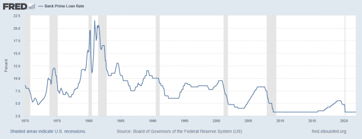 Best Commercial Real Estate Loan Rates: Loan Types & Rates