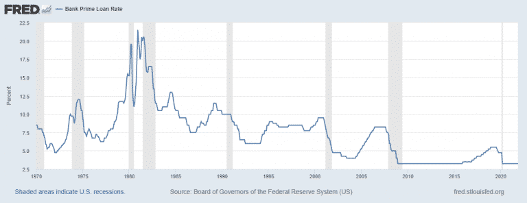 Best Commercial Real Estate Loan Rates: Loan Types & Rates